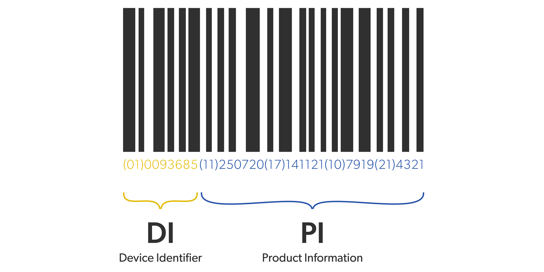 IVDR: The EU’s In Vitro Diagnostic Regulation for Medical Diagnostic ...