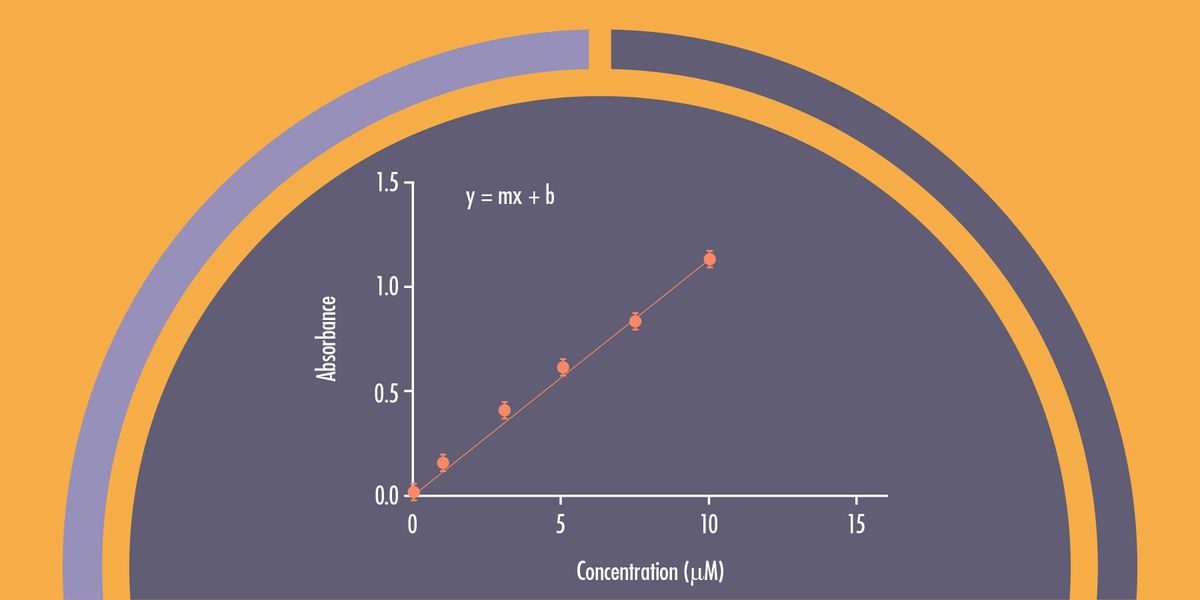 How To Make A Calibration Curve Lab Manager