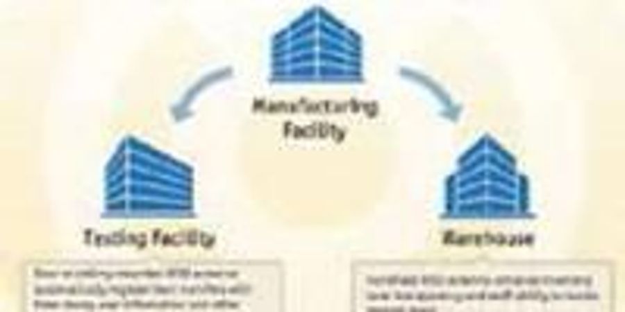 Magazine Issue - July 2015 | Future Labs | Lab Manager